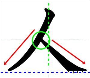 漢字「人」は人が支え合って成り立った漢字？＜漢字の意味・読み方・画数・部首一覧＞ | 漢字の成り立ちや意味をイラストや絵を使って解説！【漢字の ...